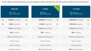 7 Best Link Tracker Software In 2023 (Free & Paid)