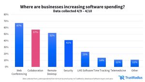 47 Collaboration Statistics for 2021 (Workplace & Teamwork Facts)