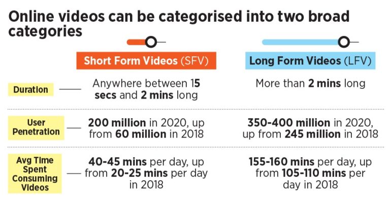 83+ CRAZY Short-form Video Statistics for 2025
