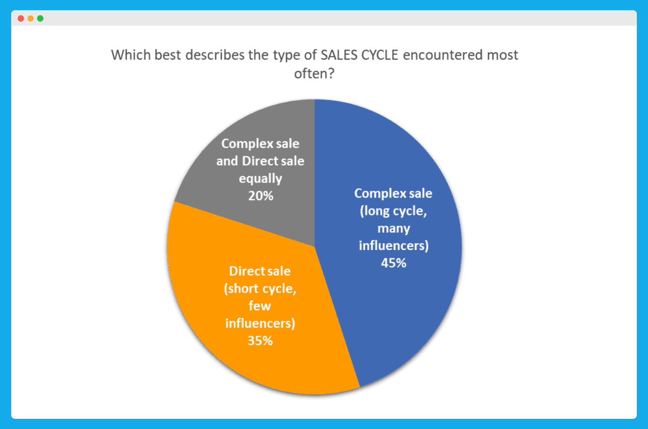 31 CRAZY Sales Funnel Statistics for 2025 (NEW)