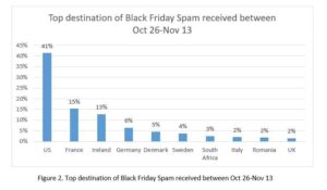 120+ Exciting Black Friday Statistics & Data (2025 Updated)