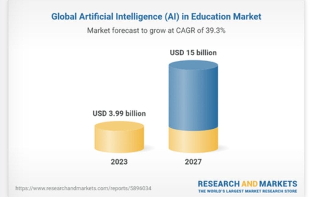 57 Intriguing AI in Education Statistics (Updated 2025)