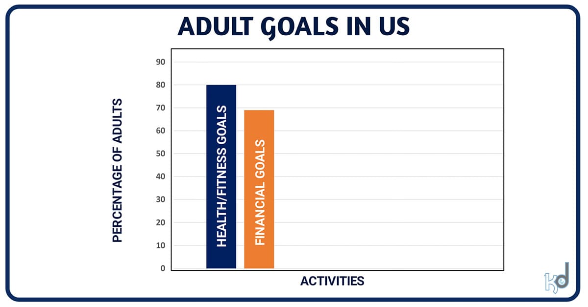 57 Empowering Goal Setting Statistics to Know in 2025