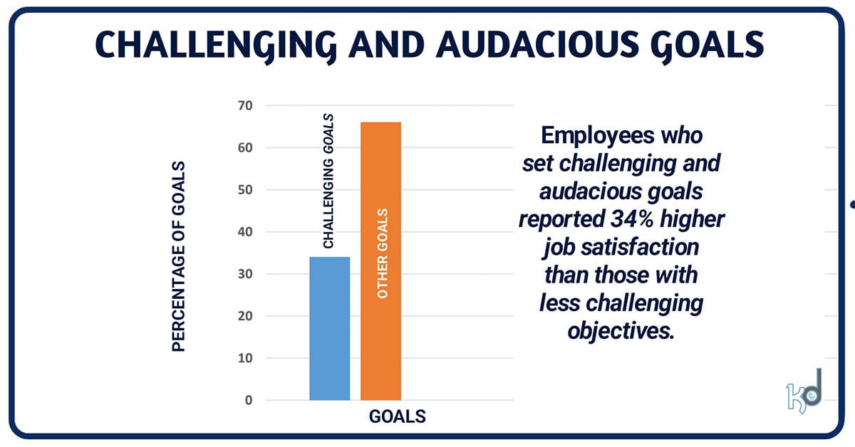 57 Empowering Goal Setting Statistics to Know in 2025