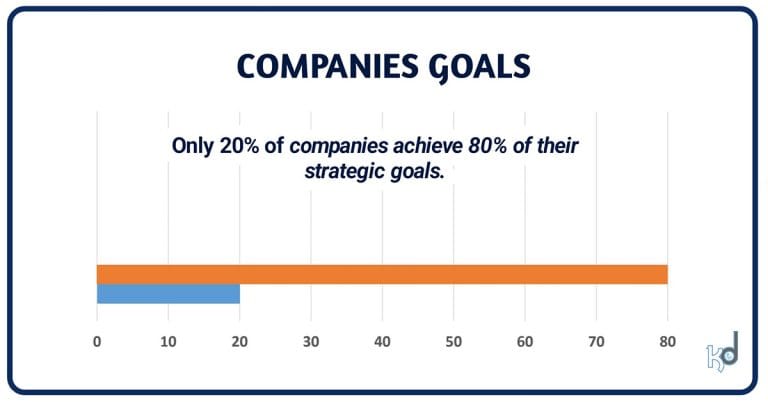 57 Empowering Goal Setting Statistics to Know in 2025