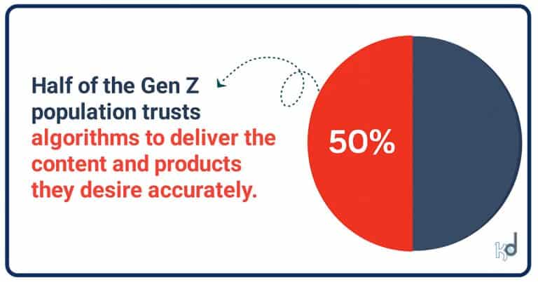 83 Trendy Gen Z Marketing Statistics to Know in 2025