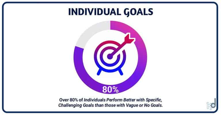 57 Empowering Goal Setting Statistics to Know in 2025