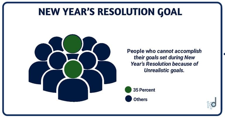 57 Empowering Goal Setting Statistics to Know in 2025