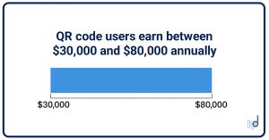 51+ Shocking QR Code Statistics in 2025 (Updated)
