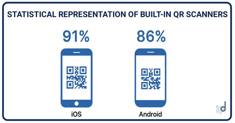 51+ Shocking QR Code Statistics in 2025 (Updated)