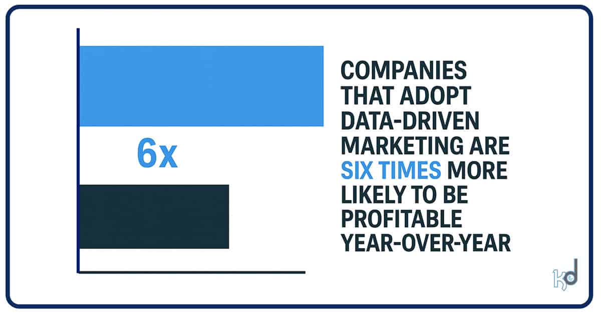 45 Data-Driven Marketing Statistics for Marketers in 2025