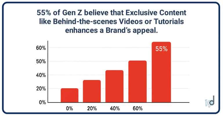 83 Trendy Gen Z Marketing Statistics to Know in 2025