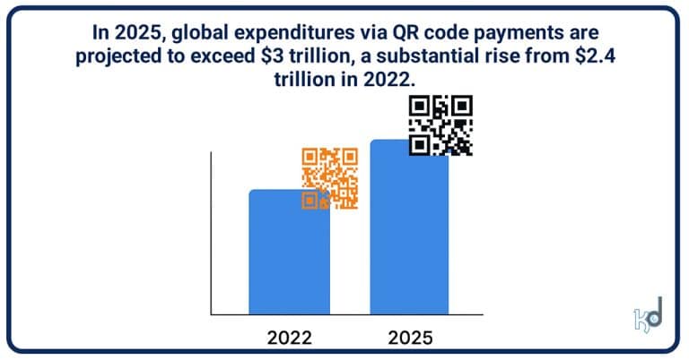 51+ Shocking QR Code Statistics in 2025 (Updated)
