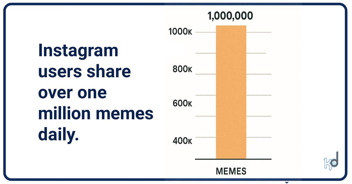 30 Insightful Meme Marketing Statistics to Know in 2025