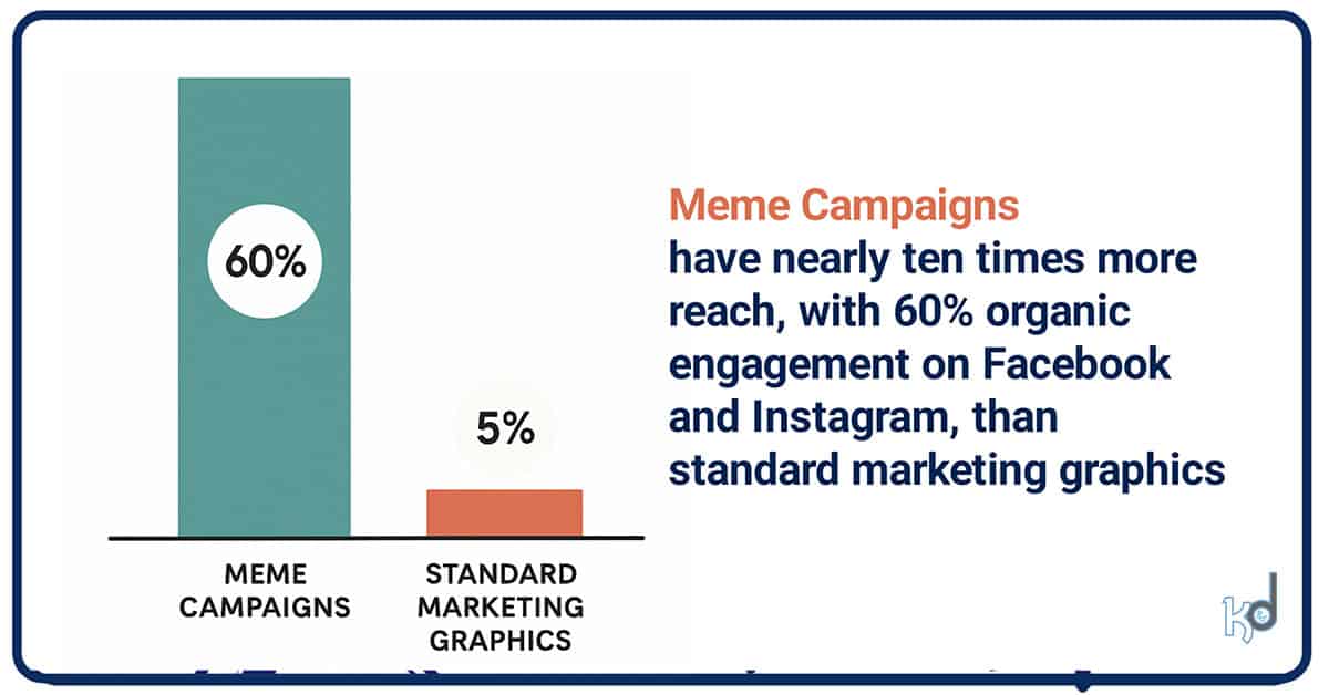 30 Insightful Meme Marketing Statistics to Know in 2025