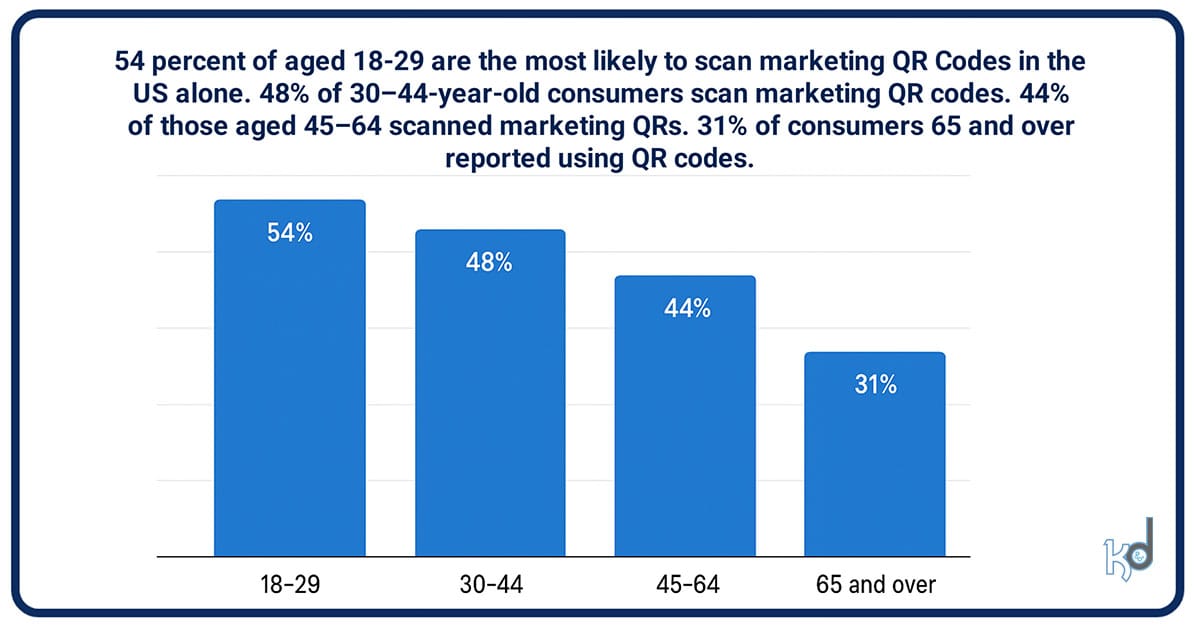 51+ Shocking QR Code Statistics in 2025 (Updated)