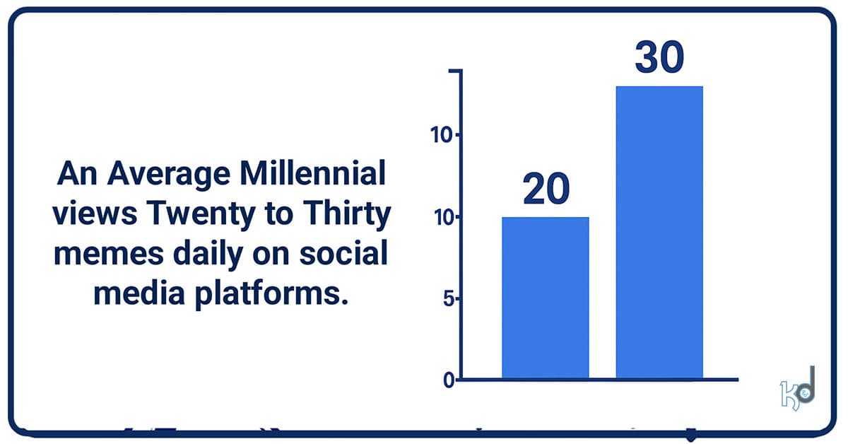 30 Insightful Meme Marketing Statistics to Know in 2025