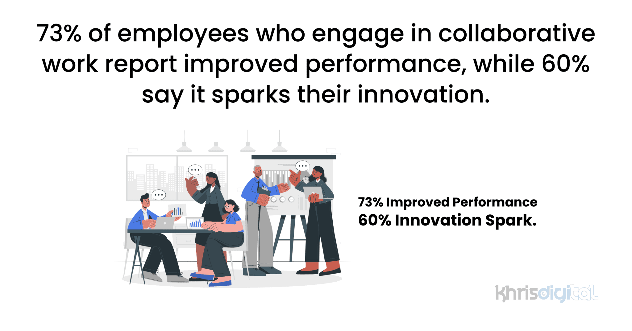 100 Teamwork & Collaboration Statistics (with Infographics)