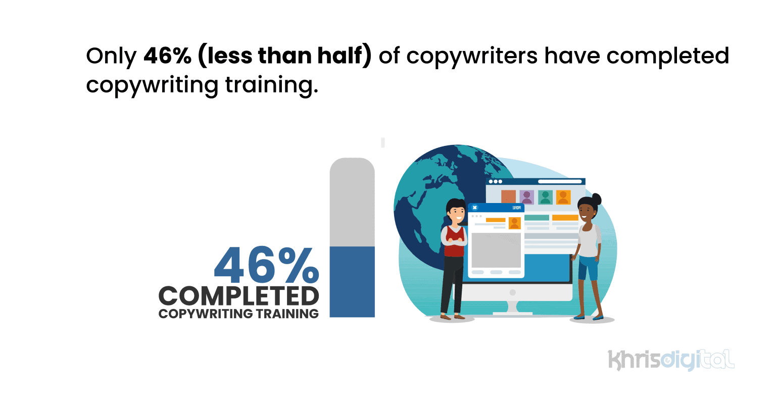 103+ Crazy Copywriting Statistics (Updated for 2025)