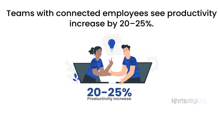 100 Teamwork & Collaboration Statistics (with Infographics)