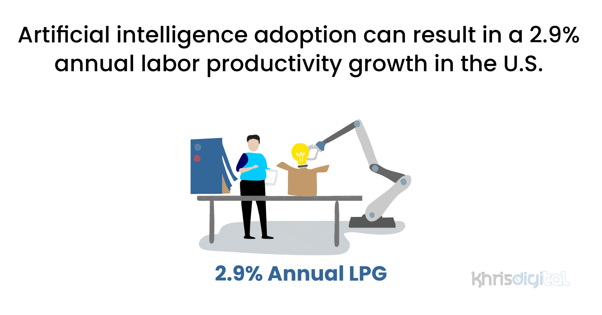 33 Important AI Productivity Statistics in 2026 (+ Graphics)