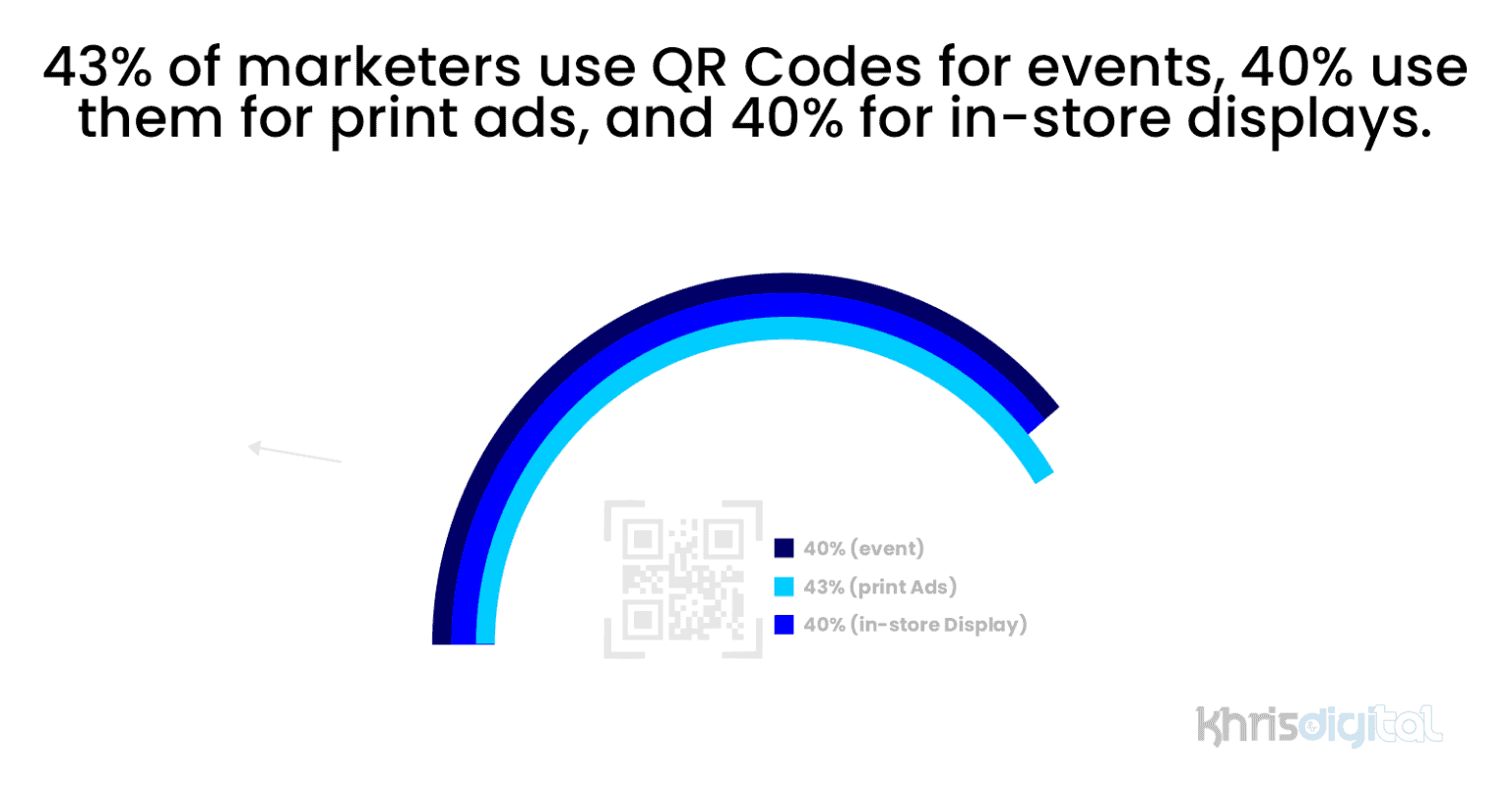 141 Shocking QR Code Statistics in 2026 (+ Graphics)