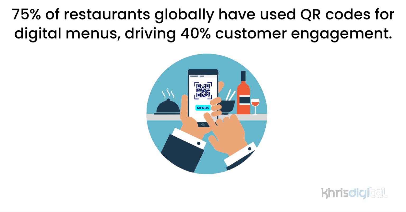 141 Shocking QR Code Statistics in 2026 (+ Graphics)