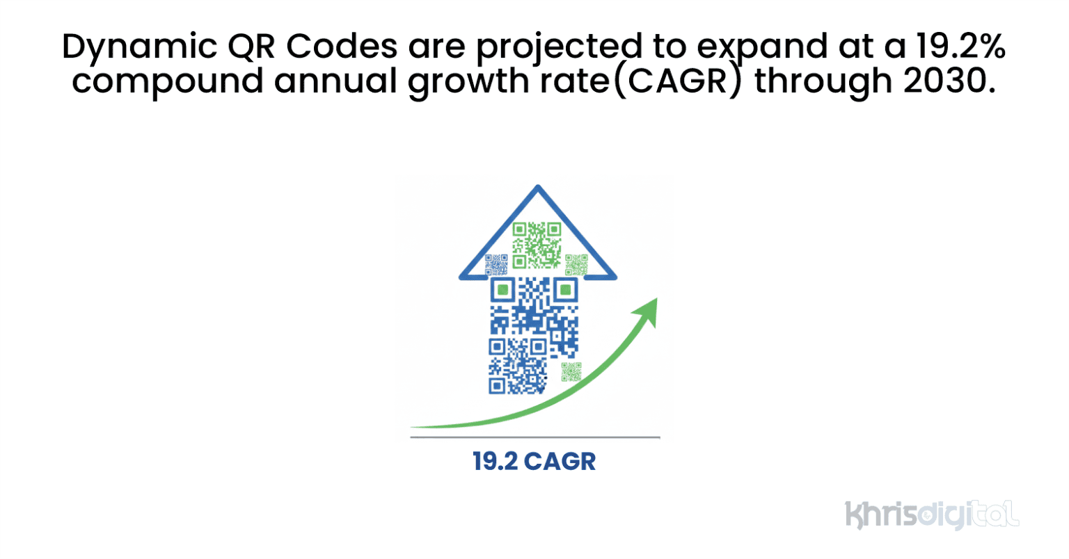 141 Shocking QR Code Statistics in 2026 (+ Graphics)